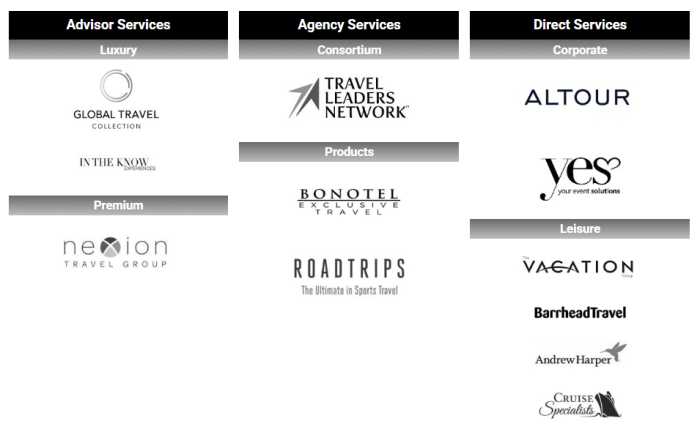 About Internova - WORLDWIDE by Internova Partner Portal